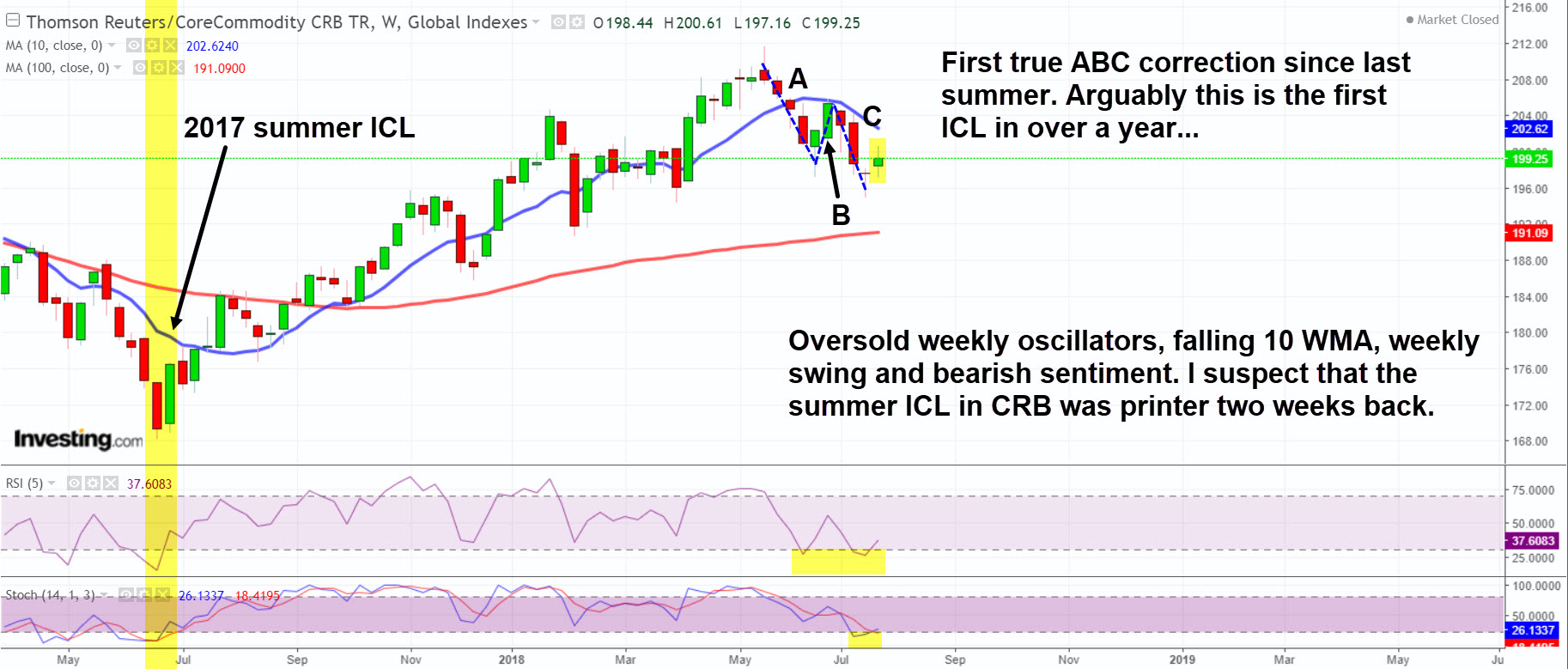 Weekly Report July 29, 2018 - SKAL Capital