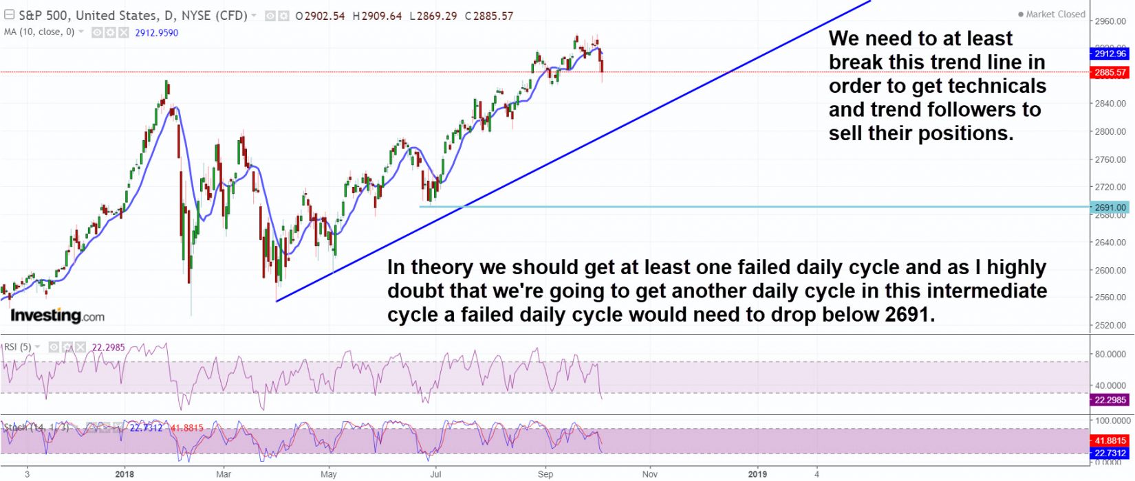 Weekly Report October 6, 2018 - SKAL Capital